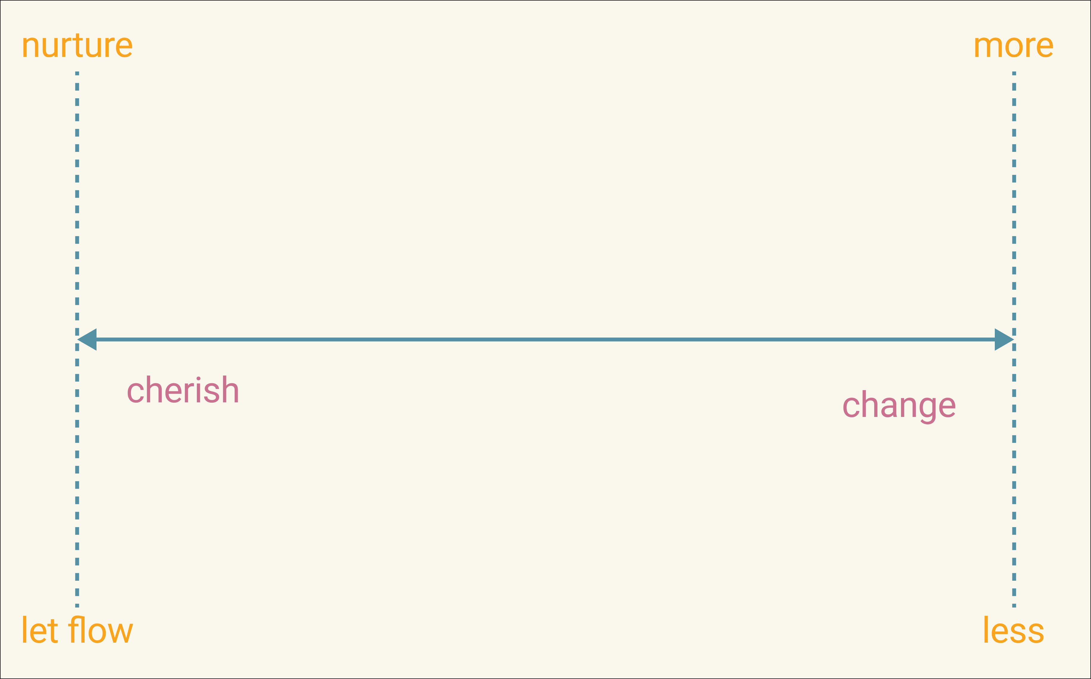 Ditch Your To-Do List and Use These Docs To Make More Impact