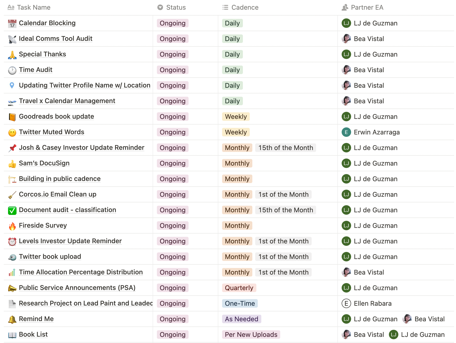 A Tactical Guide to Working with EAs: How to Make Delegation Your ...