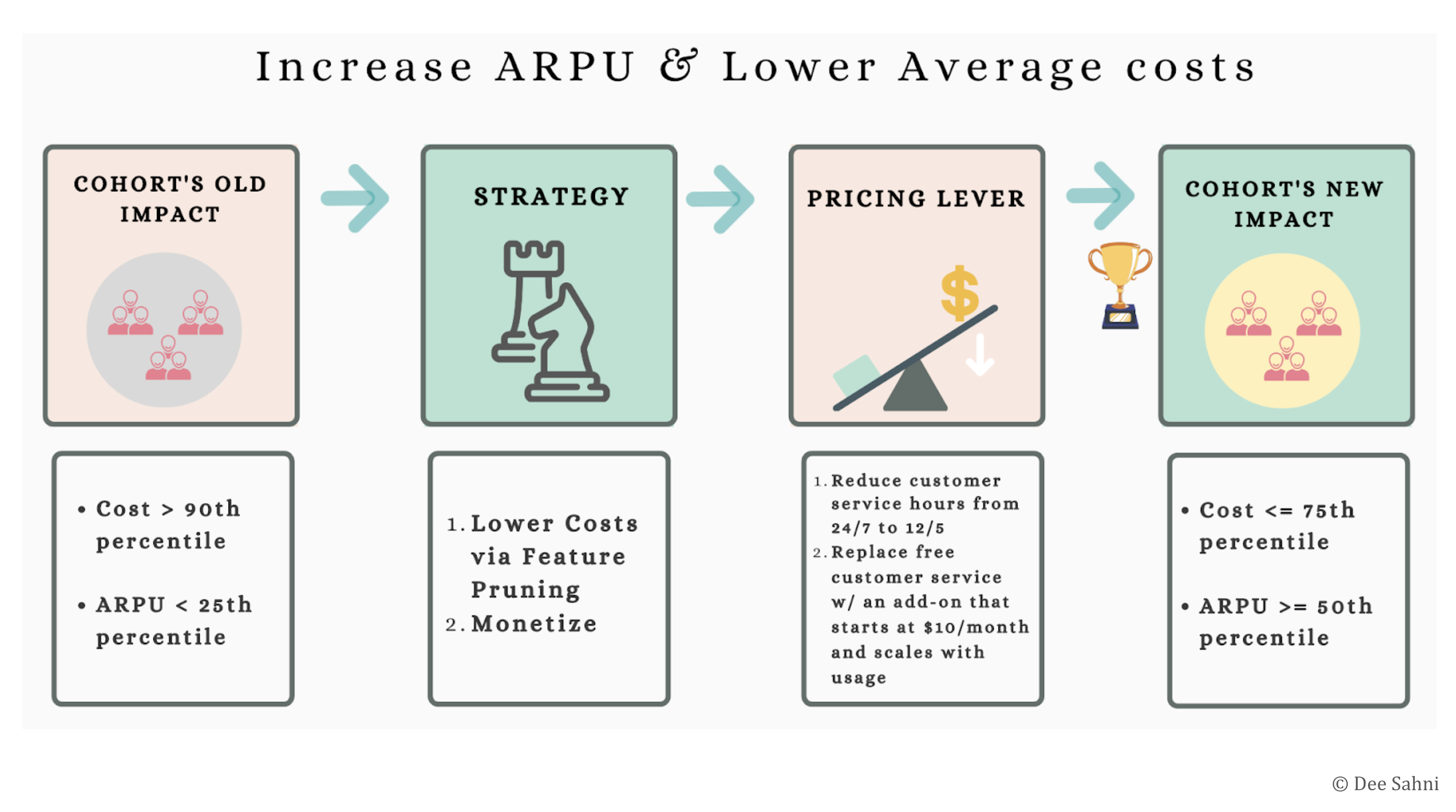 Don't Let Growth Hurt Your Margins: A 4-Step Pricing Framework to Build ...
