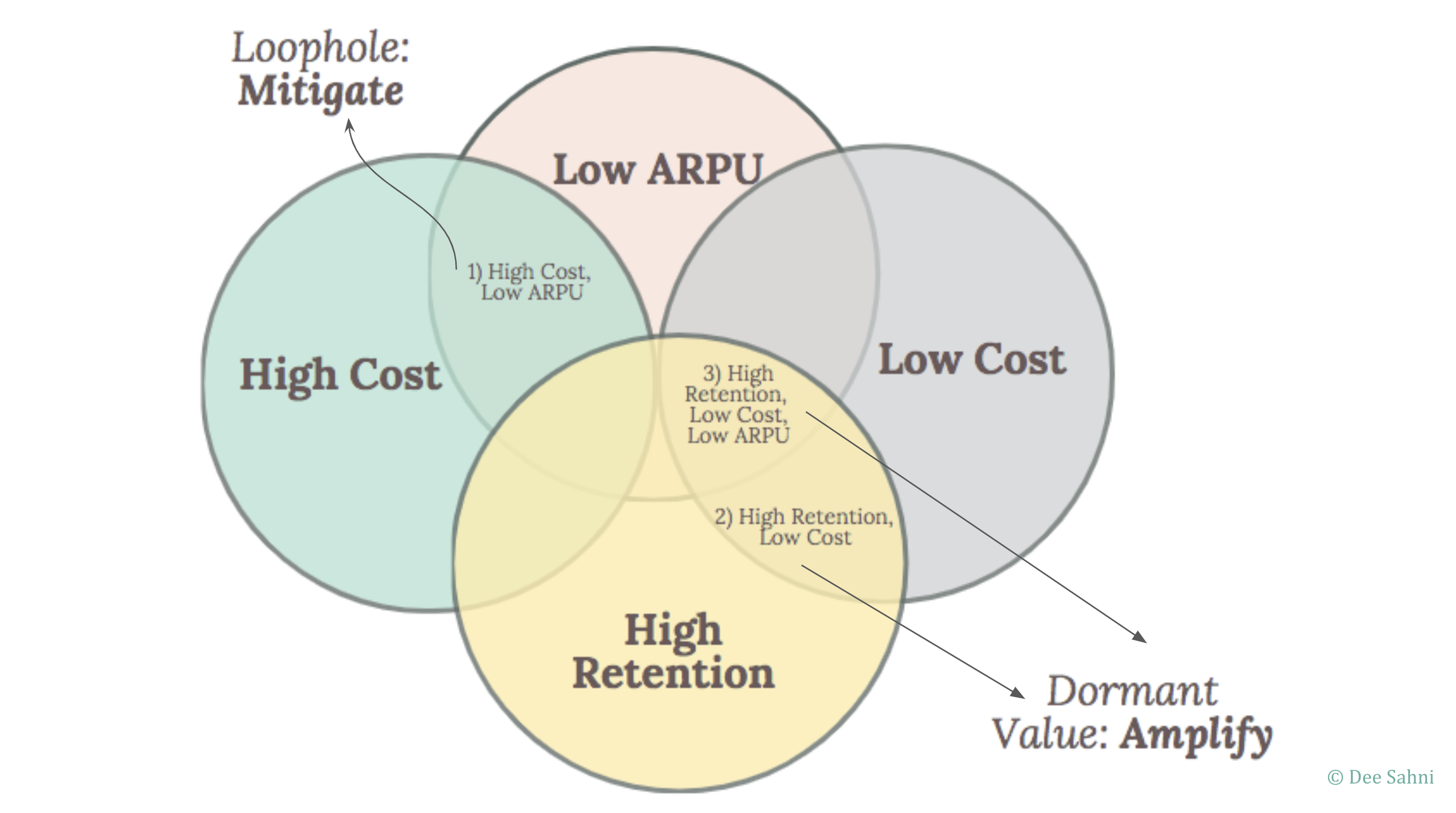 Don't Let Growth Hurt Your Margins: A 4-Step Pricing Framework to Build ...