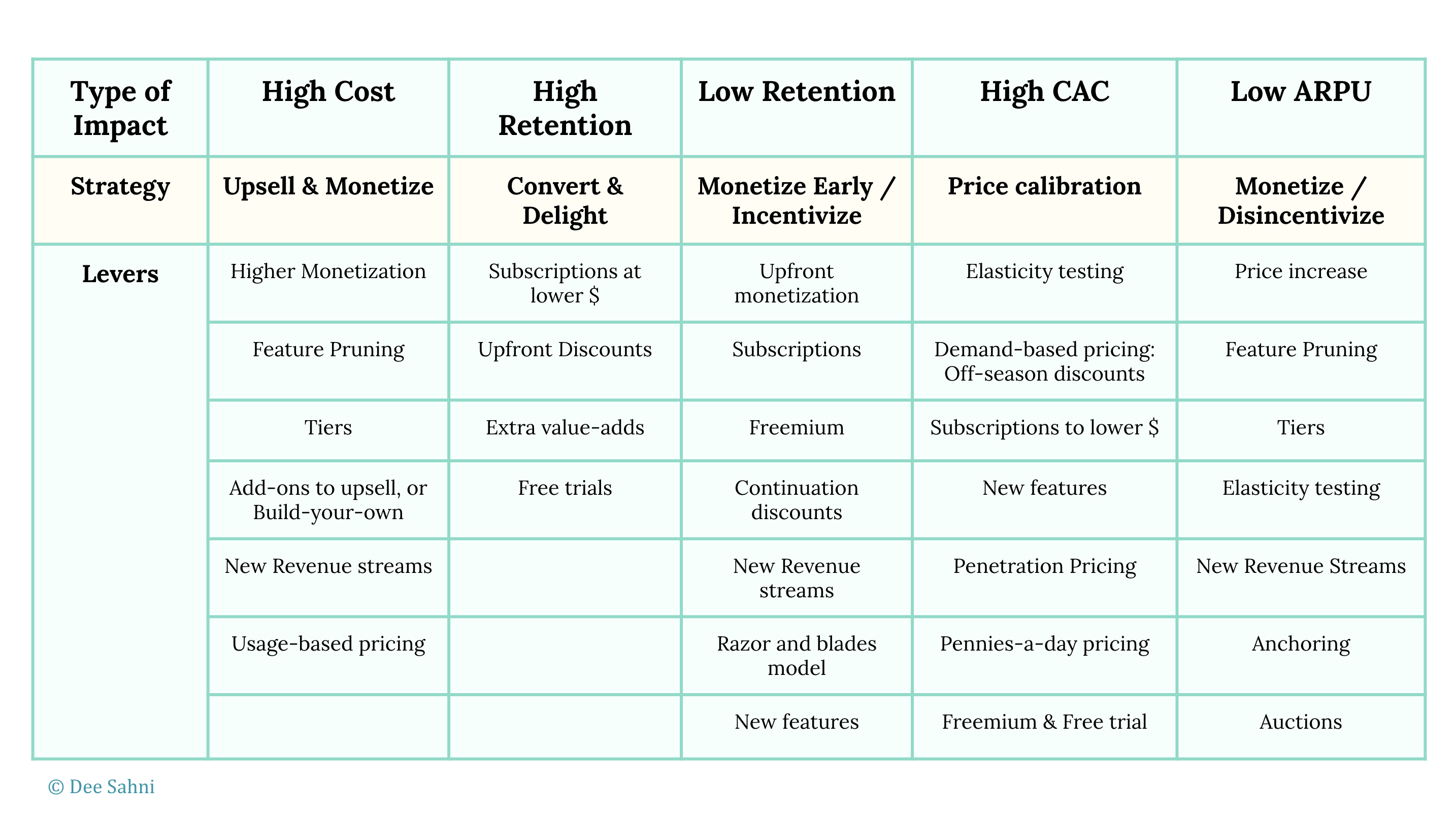 Don't Let Growth Hurt Your Margins: A 4-Step Pricing Framework to Build ...