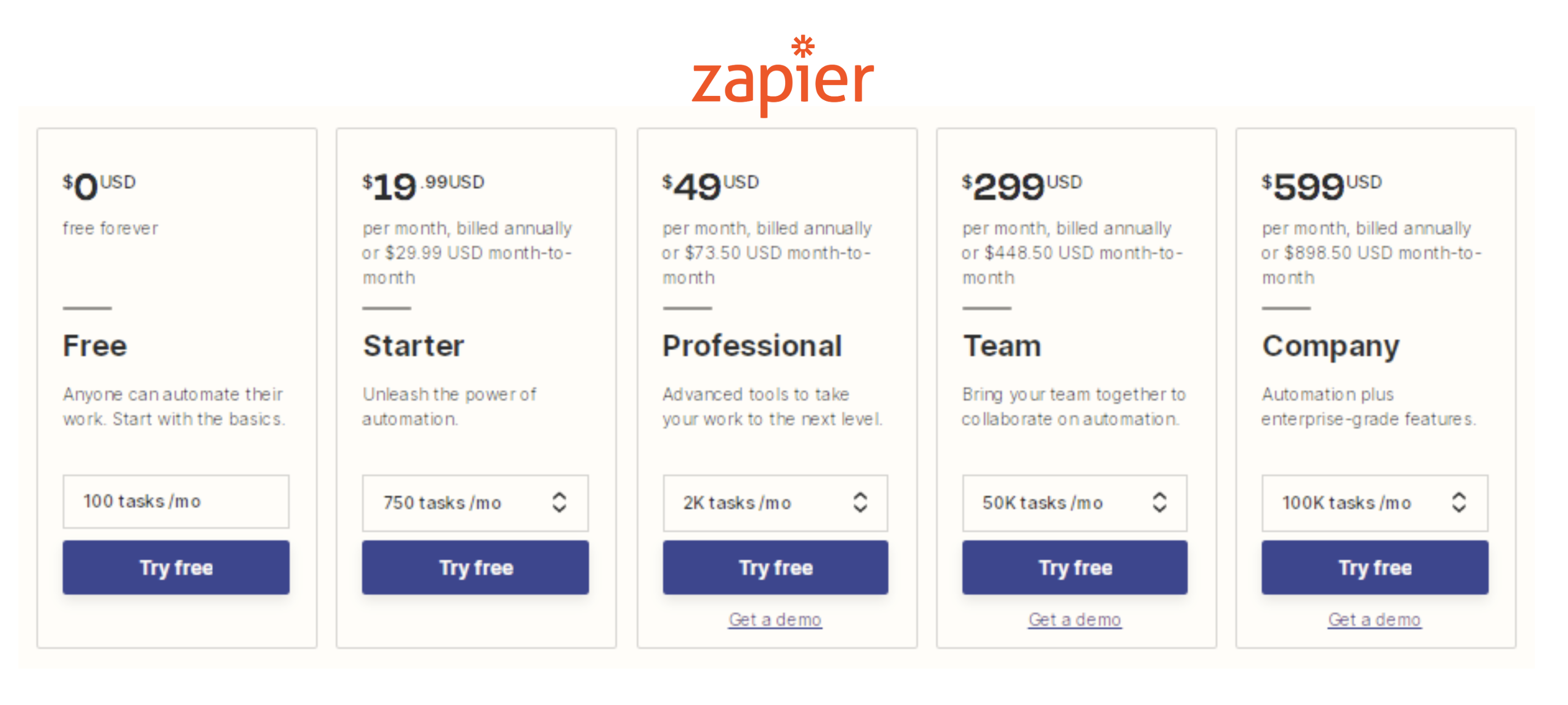 Don't Let Growth Hurt Your Margins: A 4-Step Pricing Framework to Build ...