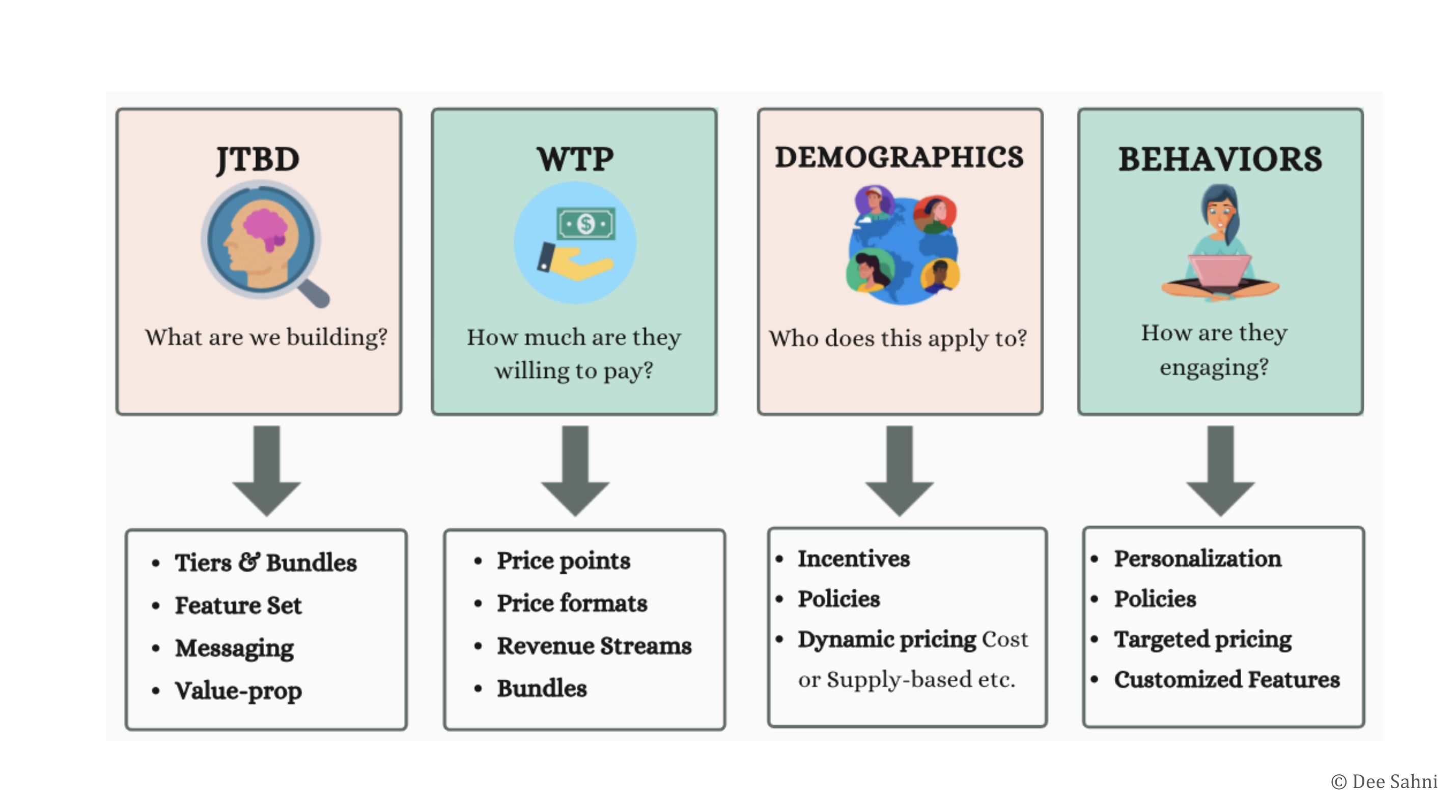 Don't Let Growth Hurt Your Margins: A 4-Step Pricing Framework to Build ...
