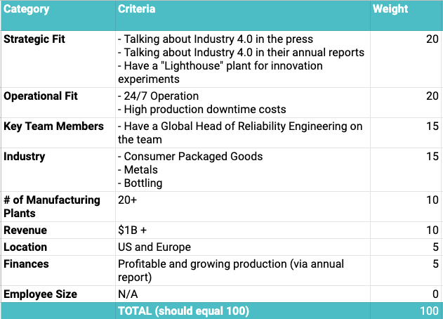 The Most Common Go-to-Market Questions This Expert Gets from Early Founders