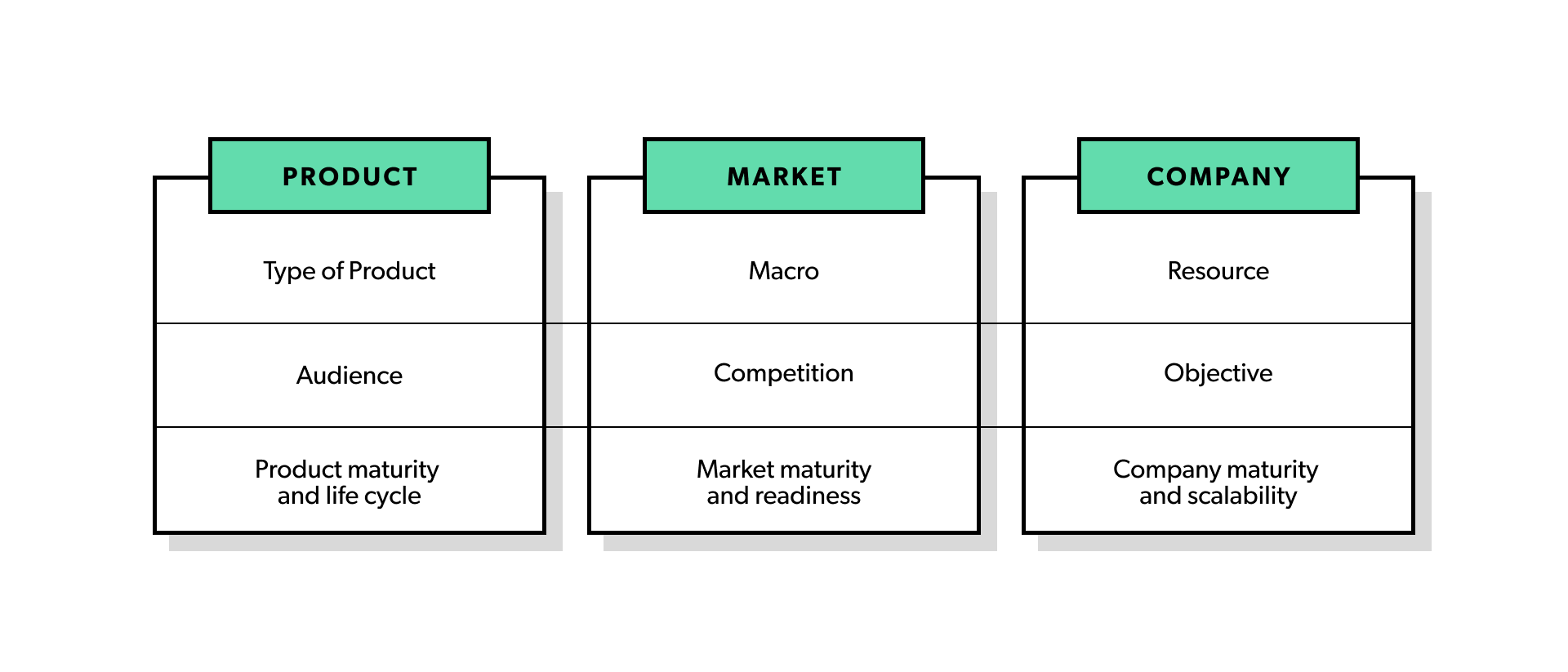 A Founder’s Framework for Understanding Performance vs. Brand Marketing ...