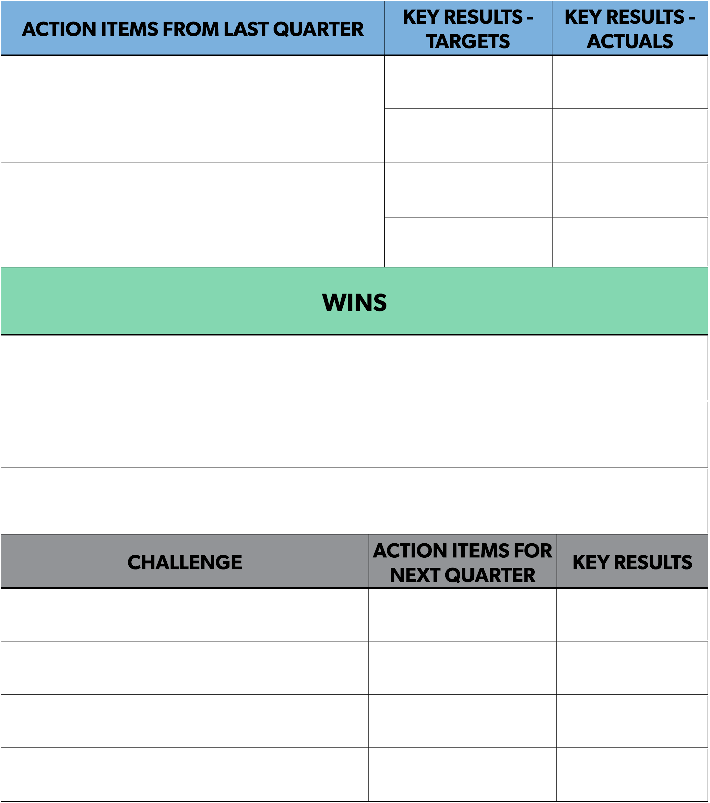 Focus on Your First 10 Systems, Not Just Your First 10 Hires — This ...