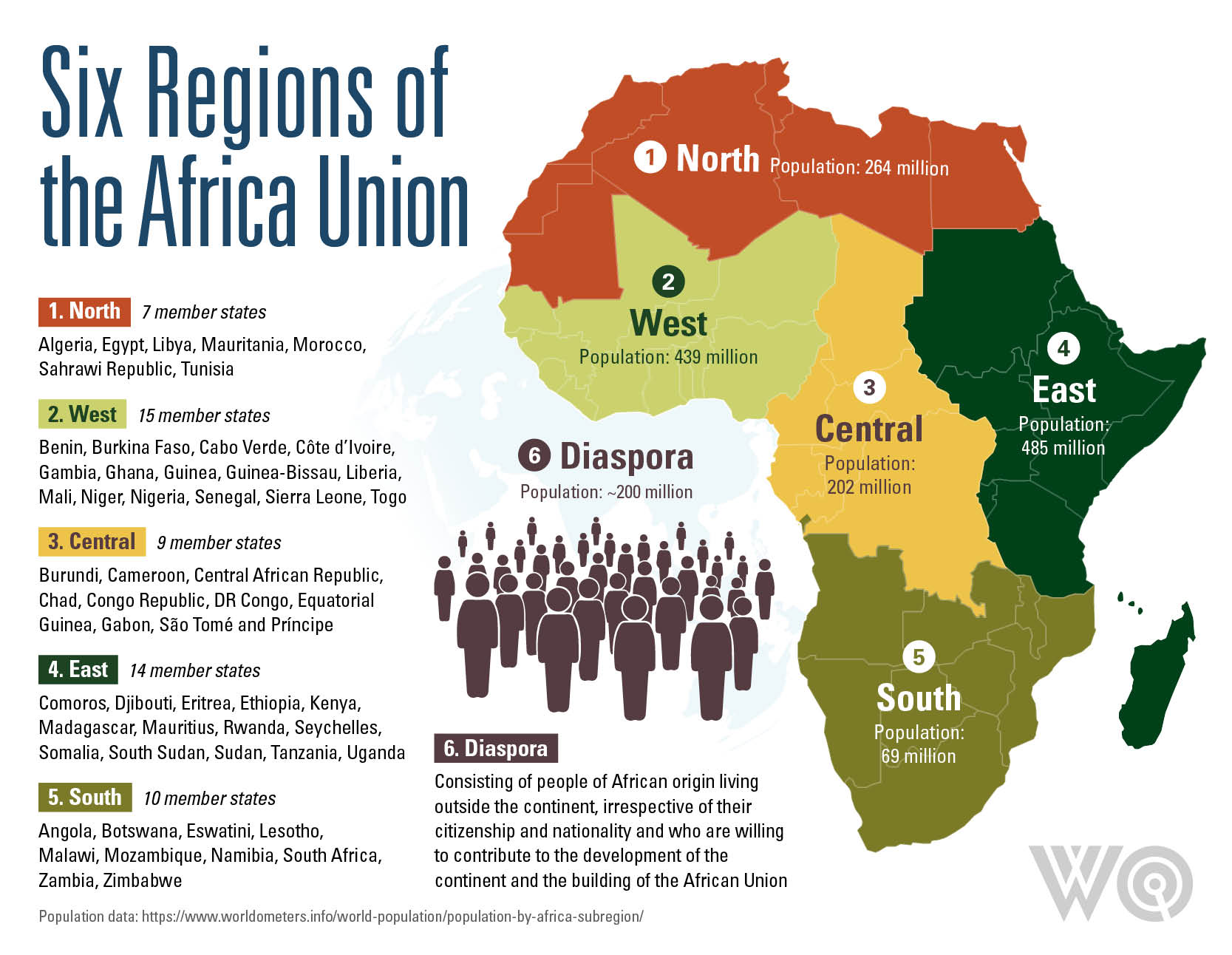 Finding My Power Among the Diaspora | Wilson Quarterly