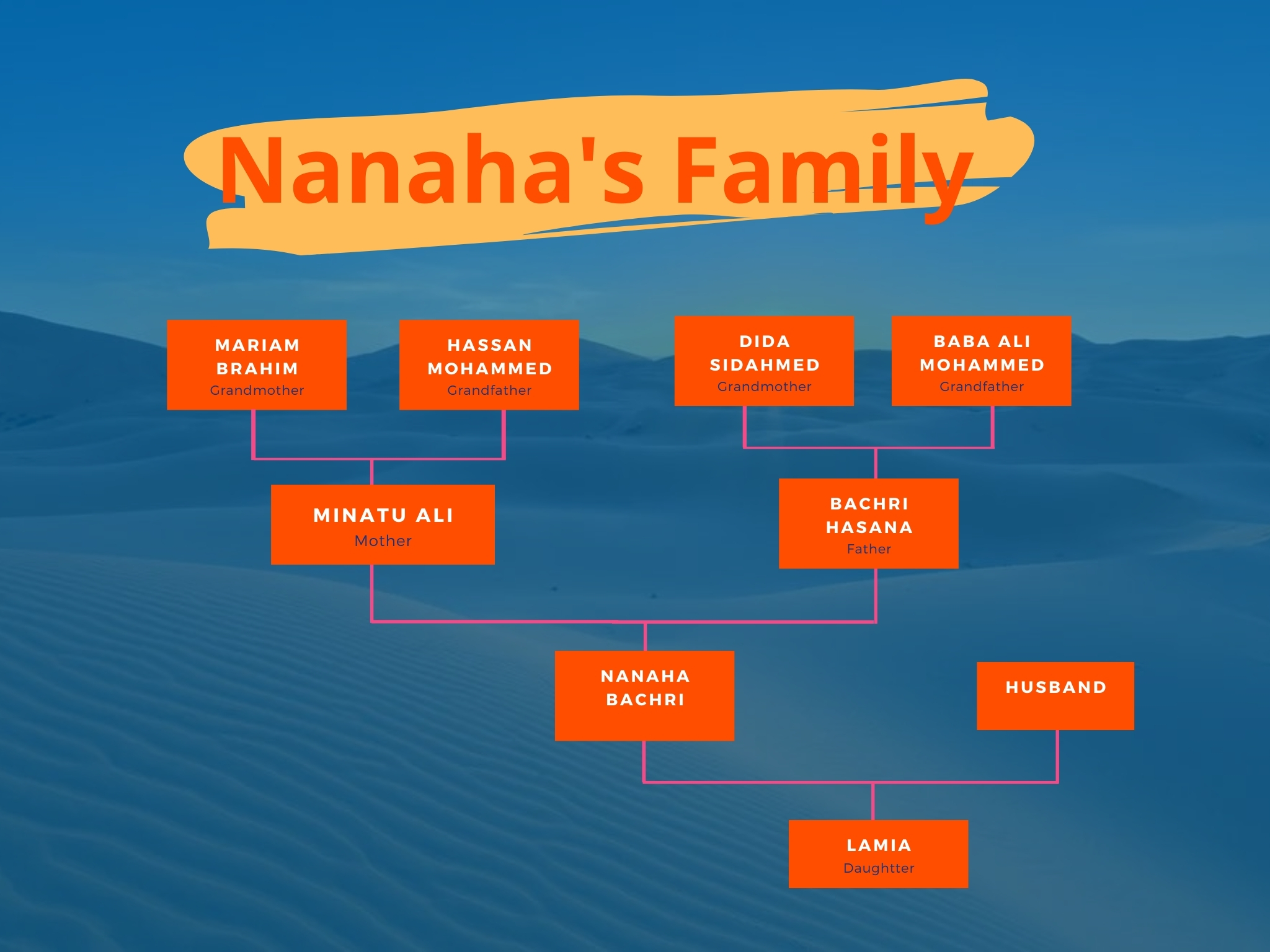 Endless Sands of Time | Wilson Quarterly